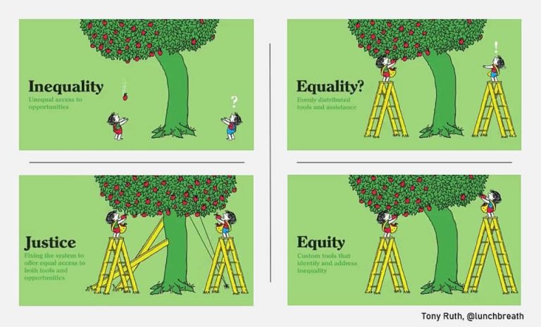 Flipboard EDU Podcast Episode 13: Is Equity Real?